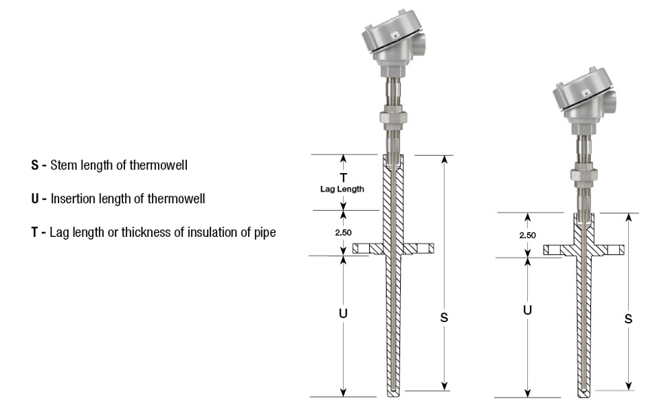How to Calculate Thermowell Stem Length for Temperature Instruments